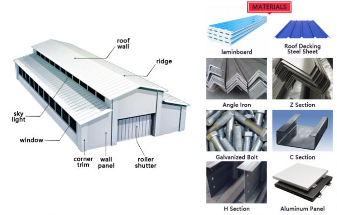 Industrial Steel Warehouse – Clear Span Structure for Storage