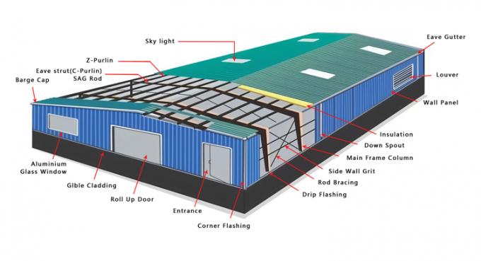 Custom Prefabricated Steel Structures for Industrial Buildings